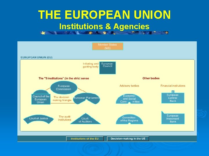 THE EUROPEAN UNION A BRIEF PRESENTATION The Map