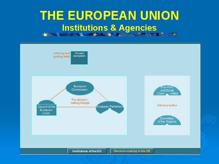 THE EUROPEAN UNION A BRIEF PRESENTATION The Map