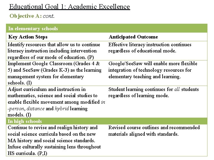 Systemwide Goals 2020 2021 School Committee Meeting July