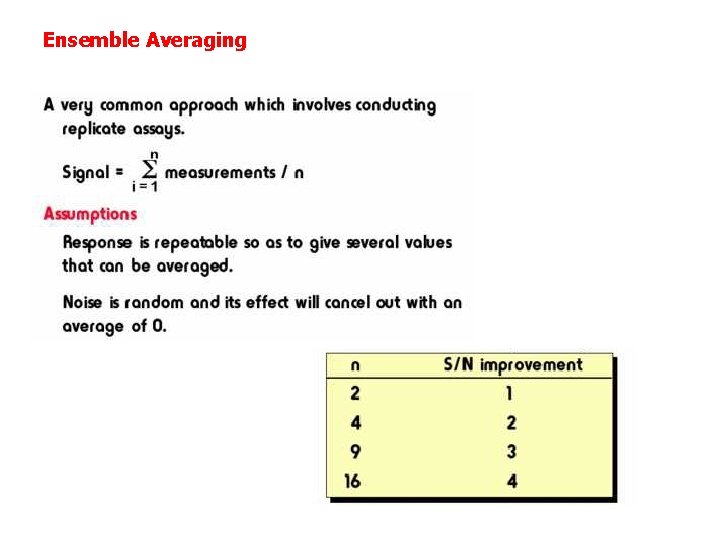 Instrument Components Signal Generator Energy Source Analytical Signal