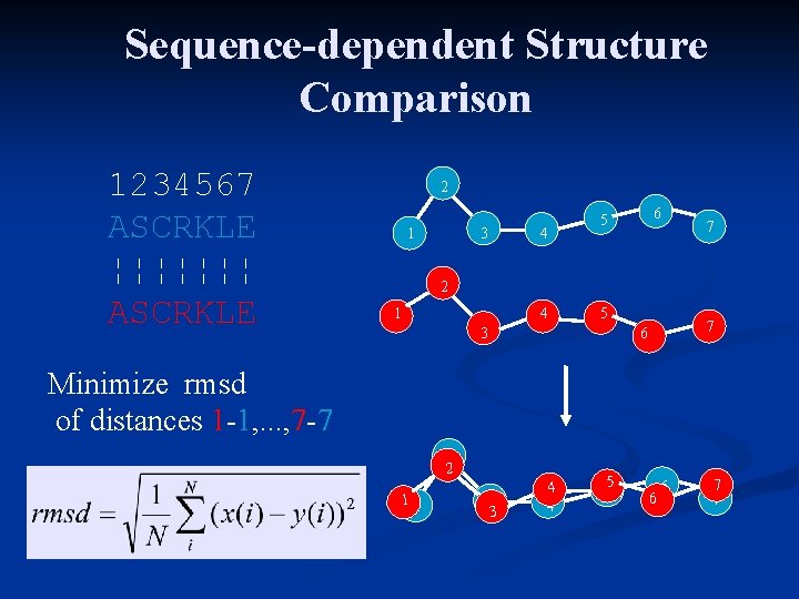 Protein Structure Databases N Databases Of Three Dimensional