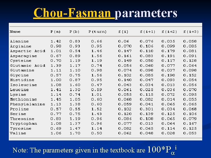 Protein Structure Databases N Databases Of Three Dimensional