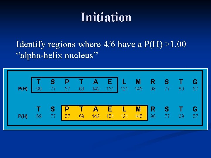 Protein Structure Databases N Databases Of Three Dimensional