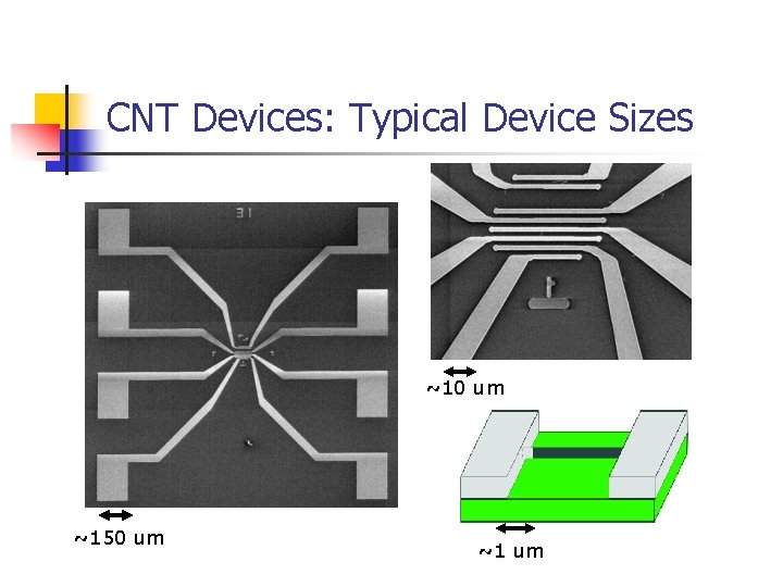 Carbon Nanotube Electronics Presented By YuJin Chen Mentor