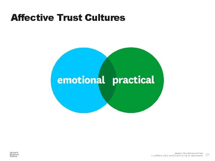 Getting to Si Ja Oui Hai and Da