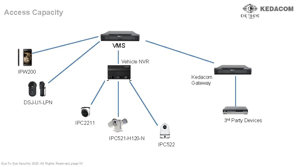 Central Monitoring Solution VMS January 2020 Edition 2020