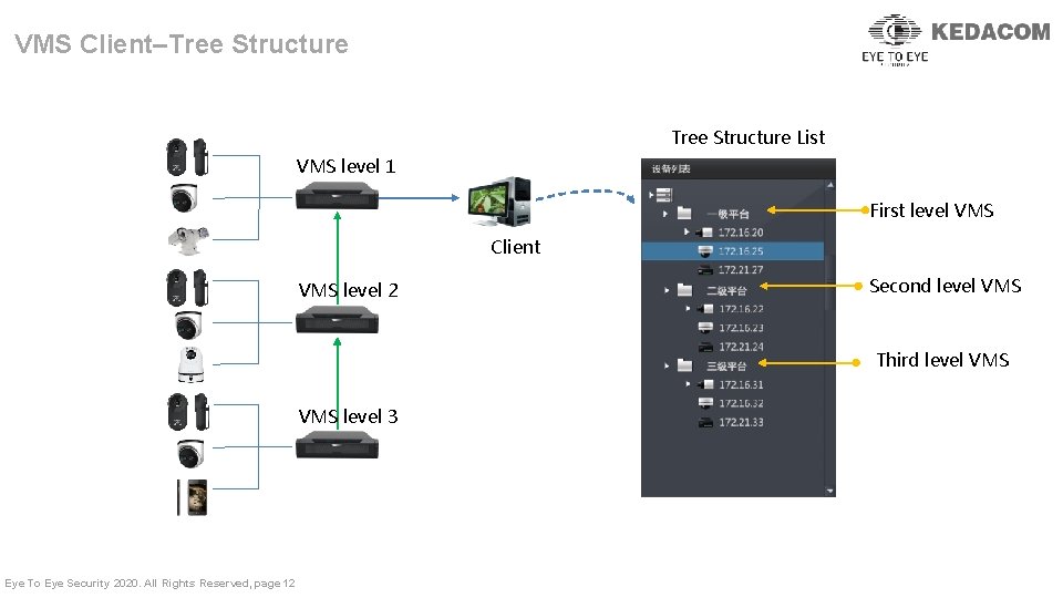Central Monitoring Solution VMS January 2020 Edition 2020