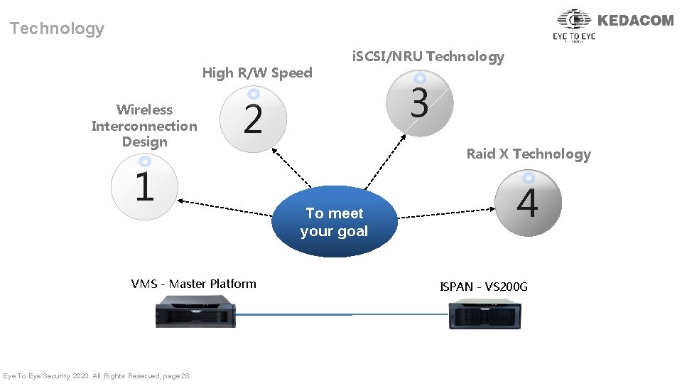 Central Monitoring Solution VMS January 2020 Edition 2020