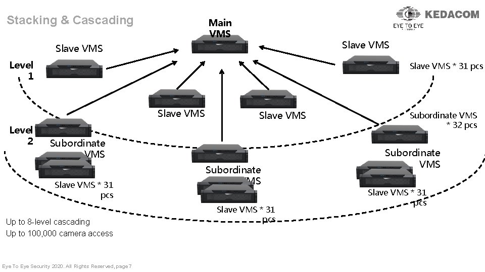 Central Monitoring Solution VMS January 2020 Edition 2020