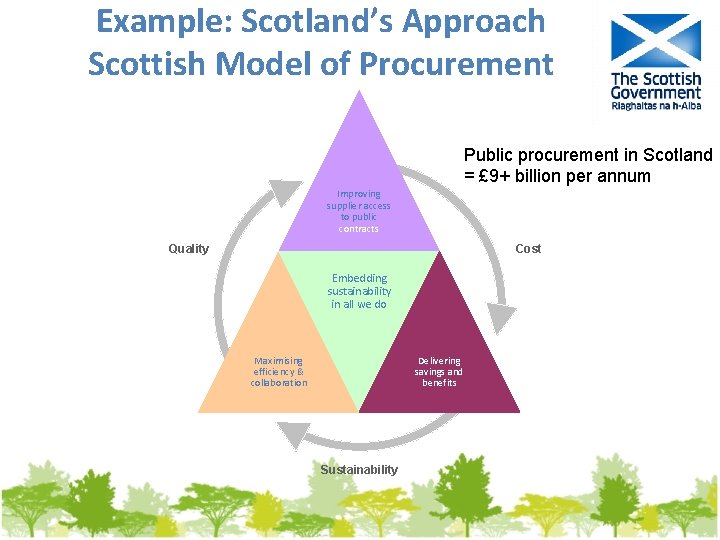 Critical Success Factors for Sustainable Procurement Barbara Morton