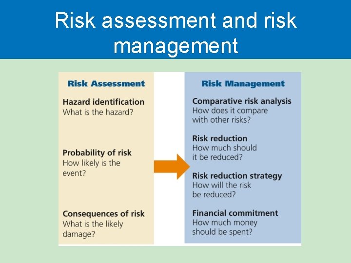 Environmental Hazards and Human Health Chapter 14 Section