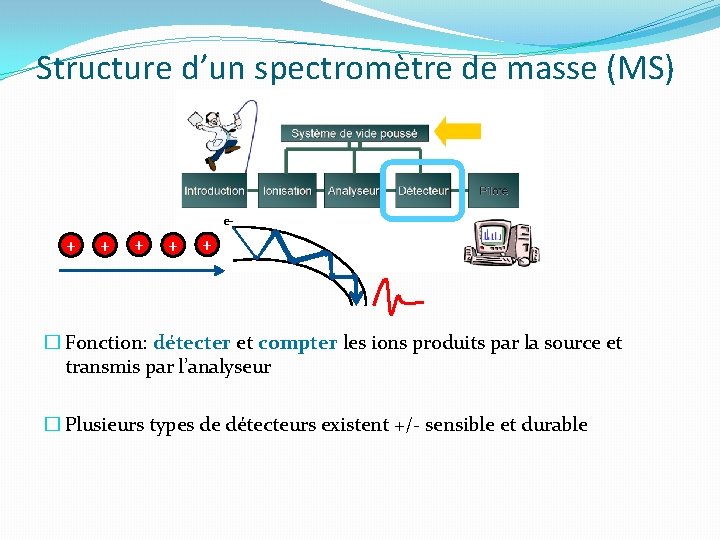 La Spectromtrie de masse Un outil de pointe