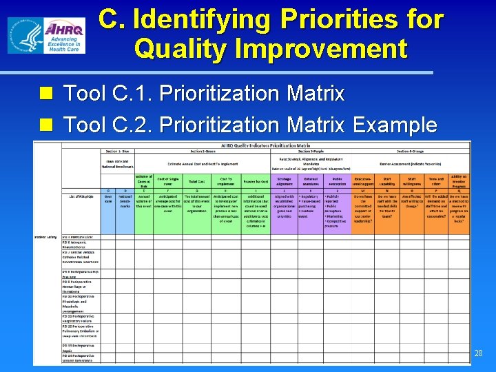 Overview of the AHRQ QI Toolkit for Hospitals