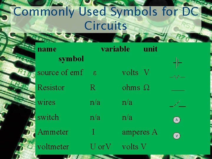Electrical Circuits and Circuit Diagrams Bellwork Use the