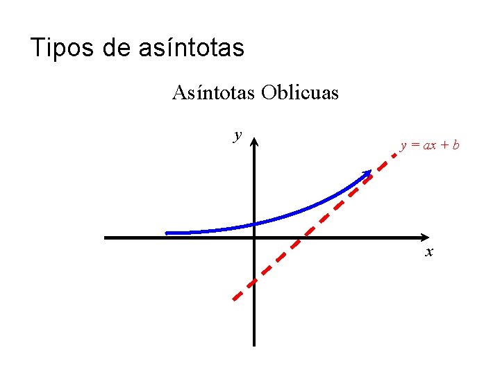ASNTOTAS Definicin de una asntota Cuando la grfica