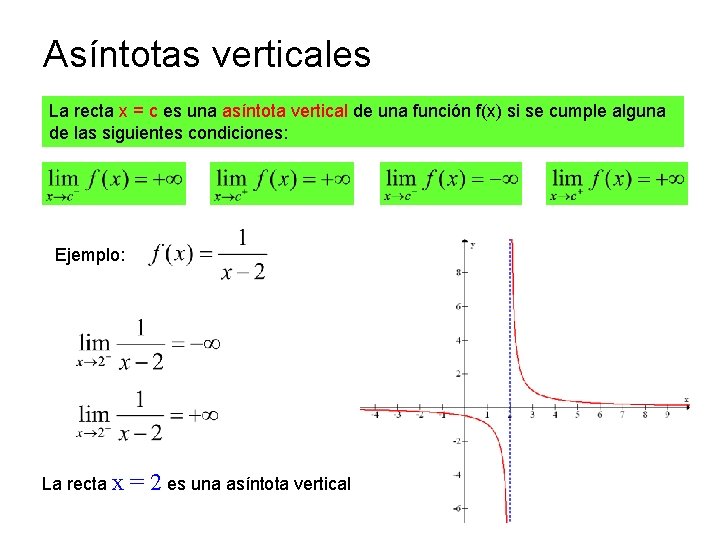 ASNTOTAS Definicin de una asntota Cuando la grfica