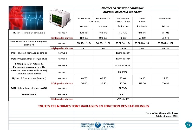 Suivi en ranimation chirurgie cardiaque pdiatrique Vronique MOUNY