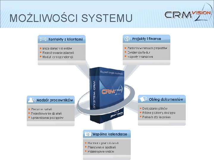 Nowoczesny system zarzdzania firm CZYM JEST CRM VISION
