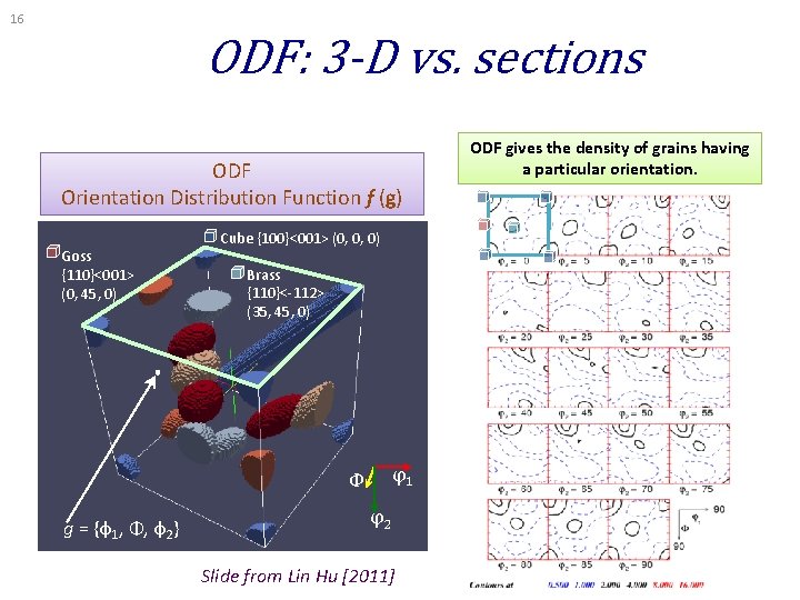 27 750 Texture Microstructure Anisotropy Lecture 1 Introduction