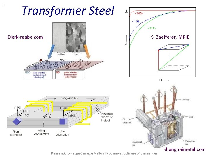 27 750 Texture Microstructure Anisotropy Lecture 1 Introduction