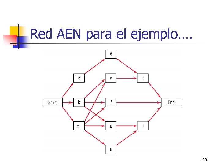 ASIGNACIN DE RECURSOS 1 Contenido n n Algunas