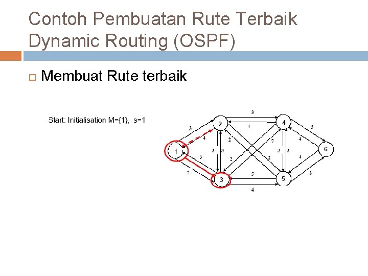PROTOKOL ROUTING Pendahuluan Fungsi utama dari layer network