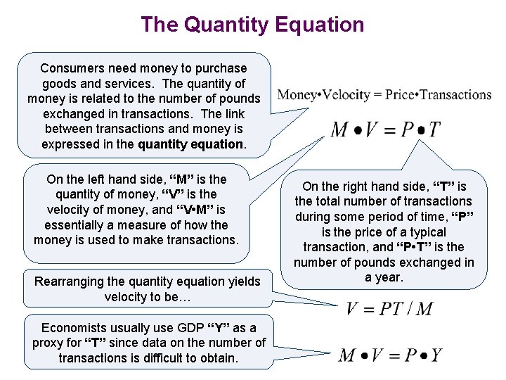 Money and Inflation An introduction Introduction In this