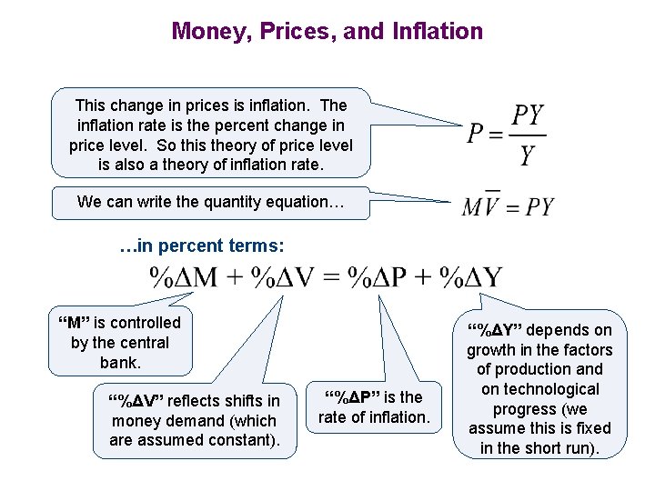 Money and Inflation An introduction Introduction In this