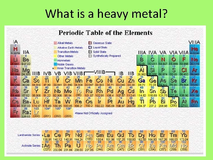 Heavy Metal Contamination in Agricultural Soils Global Issues