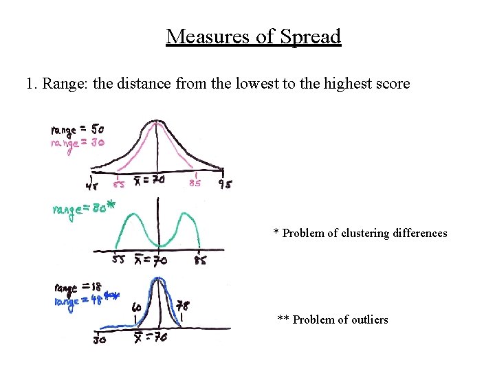 Measures of Spread 1 Range the distance from