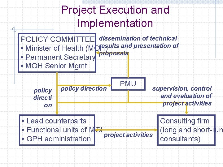 Implementation and Monitoring Assessing Performance in Contract ...