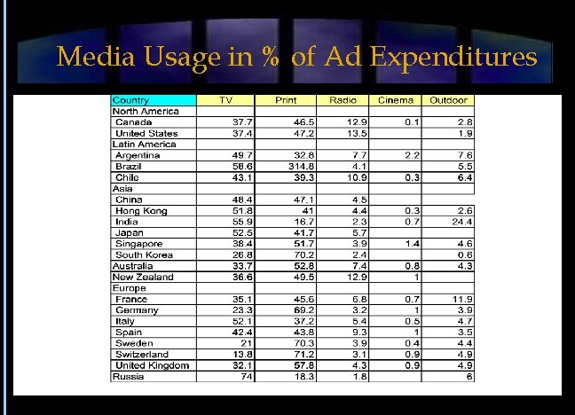 Chapter 16 Global Advertising Mc GrawHillIrwin 2006 The