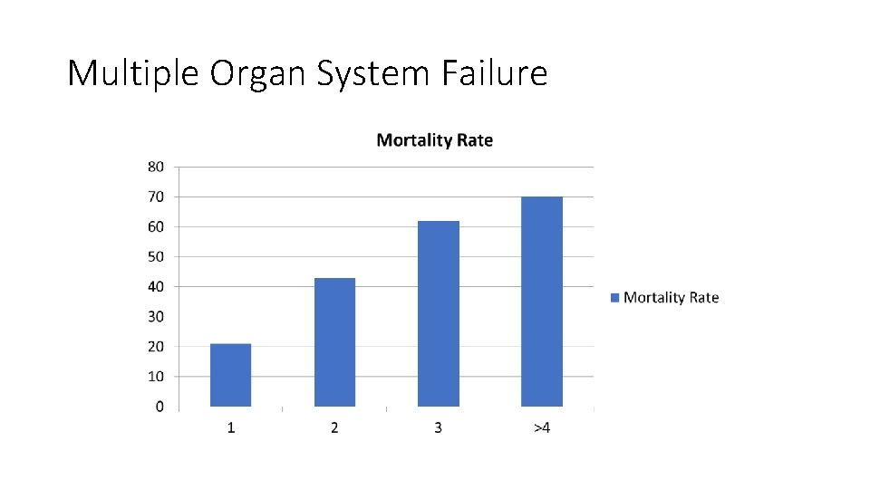 Objectives Identify a patient in shock Learn the
