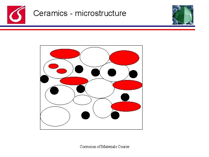Corrosion of Inorganic NonMetallic Materials part 2 Corrosion