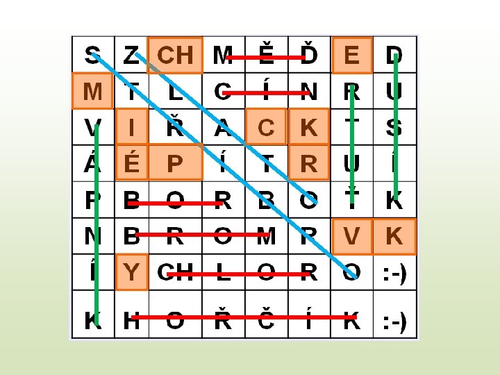 CHEMIE ATOM STAVBA ATOMU Atom je zkladn stavebn