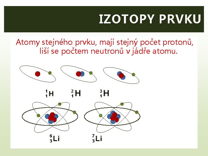 CHEMIE ATOM STAVBA ATOMU Atom je zkladn stavebn