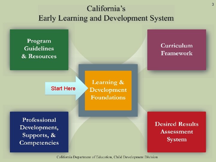 1 A Rainbow of Experiences An Overview of