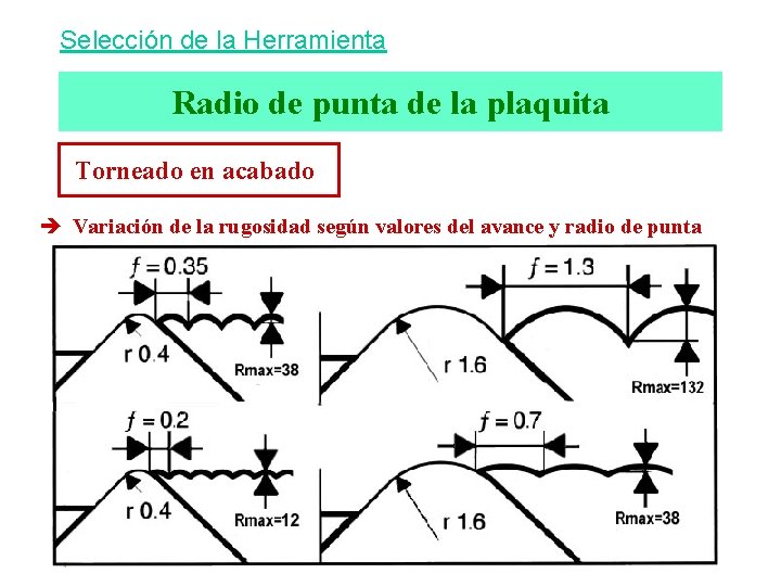 HERRAMIENTAS DE CORTE Criterios de seleccin Torneado Objetivos