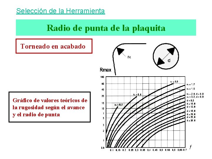 HERRAMIENTAS DE CORTE Criterios de seleccin Torneado Objetivos