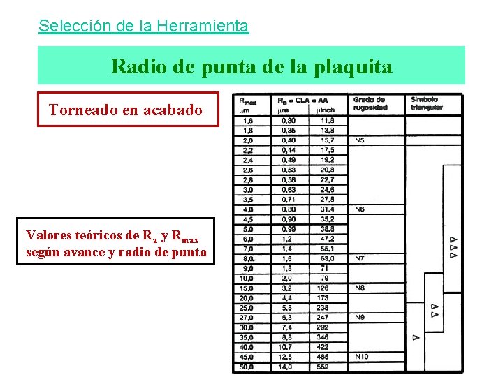HERRAMIENTAS DE CORTE Criterios de seleccin Torneado Objetivos