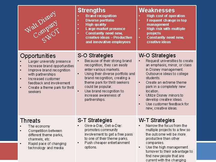 THE BEST PRACTICES OF THE WALT DISNEY COMPANY