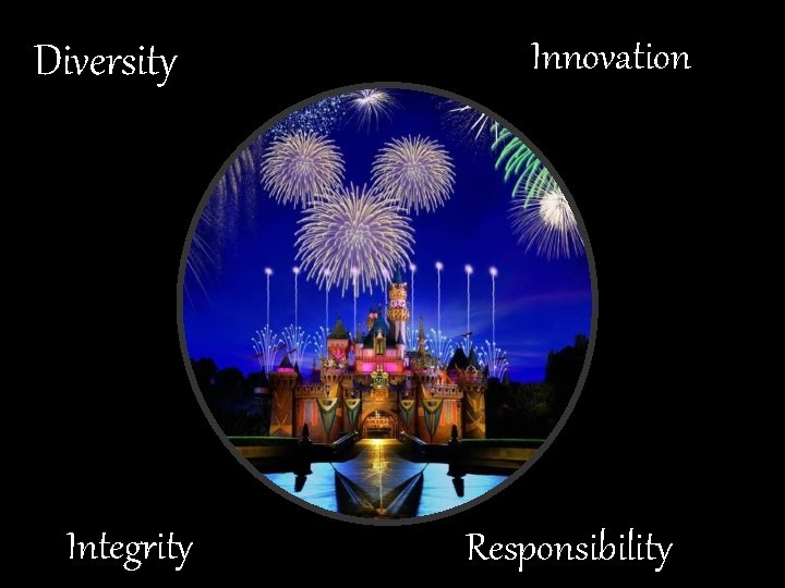 THE BEST PRACTICES OF THE WALT DISNEY COMPANY