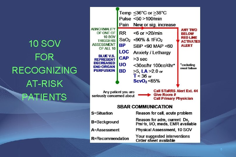 10 SIGNS OF VITALITY Recognizing Earlier Patients AtRisk