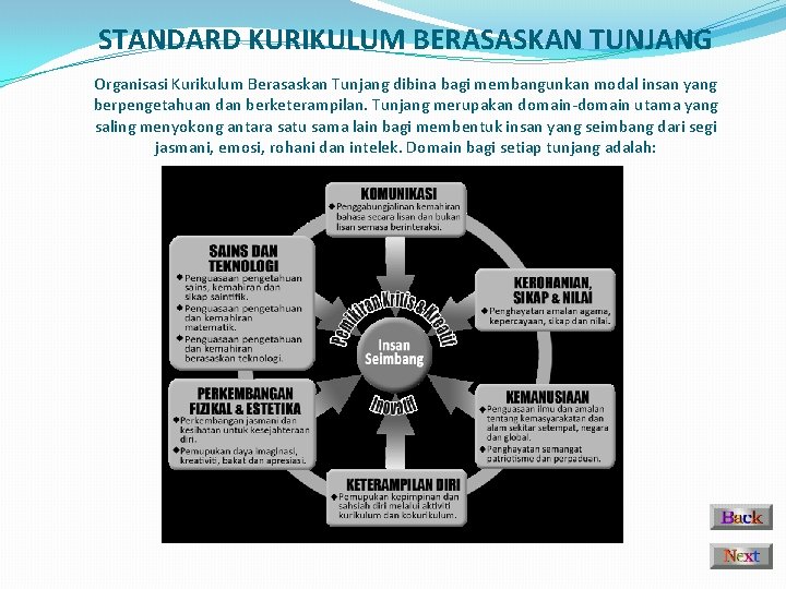 KURIKULUM STANDARD SEKOLAH RENDAH PENDIDIKAN KHAS MASALAH PEMBELAJARAN