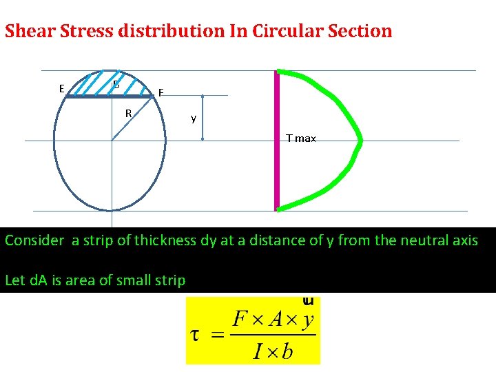 LECTURE 26 By D V Ramana Reddy Assistant