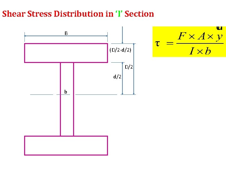 LECTURE 26 By D V Ramana Reddy Assistant