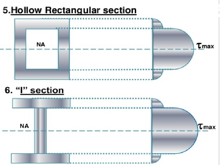 Bending Stress Formula For Hollow Rectangular Beam - The Best Picture ...