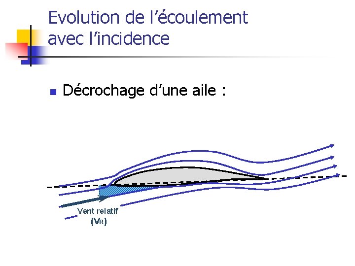 La vrille Analyser et comprendre le phnomne pour