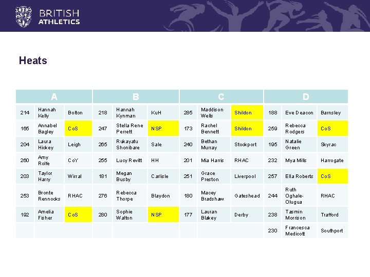 Presentation prepared by Ryan Murphy Presentation to Claire