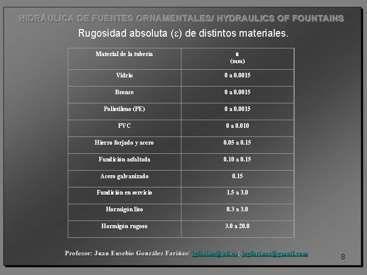 TEMA 3 Continuacin 3 3 Prdidas de carga